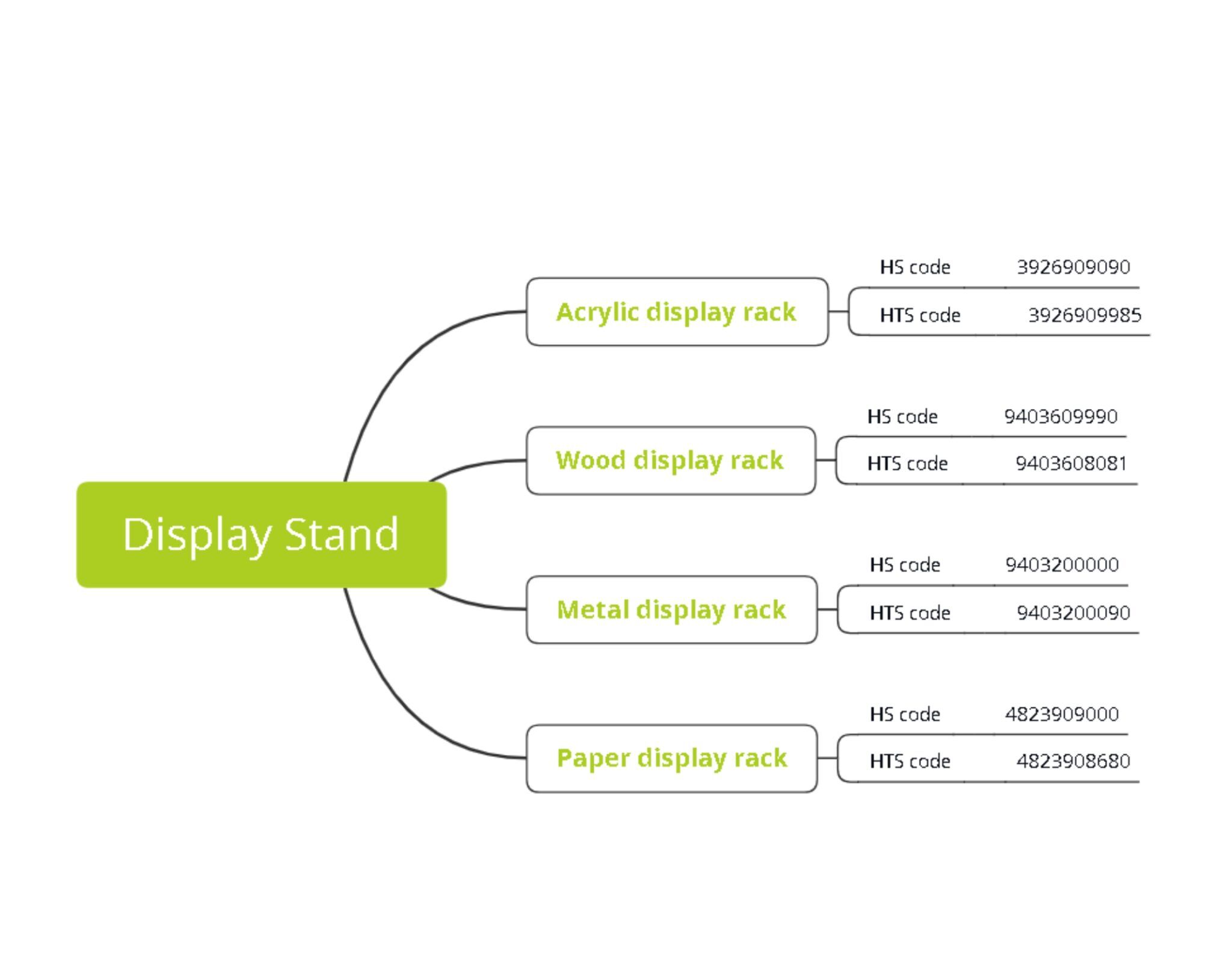 Display Stand HS and HTS code – Xminus Display – Custom Manufactured To ...